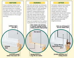 FullFrameWindowMethod - Sun Home Improvement