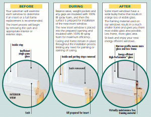 InsertWindowMethod1 - Sun Home Improvement